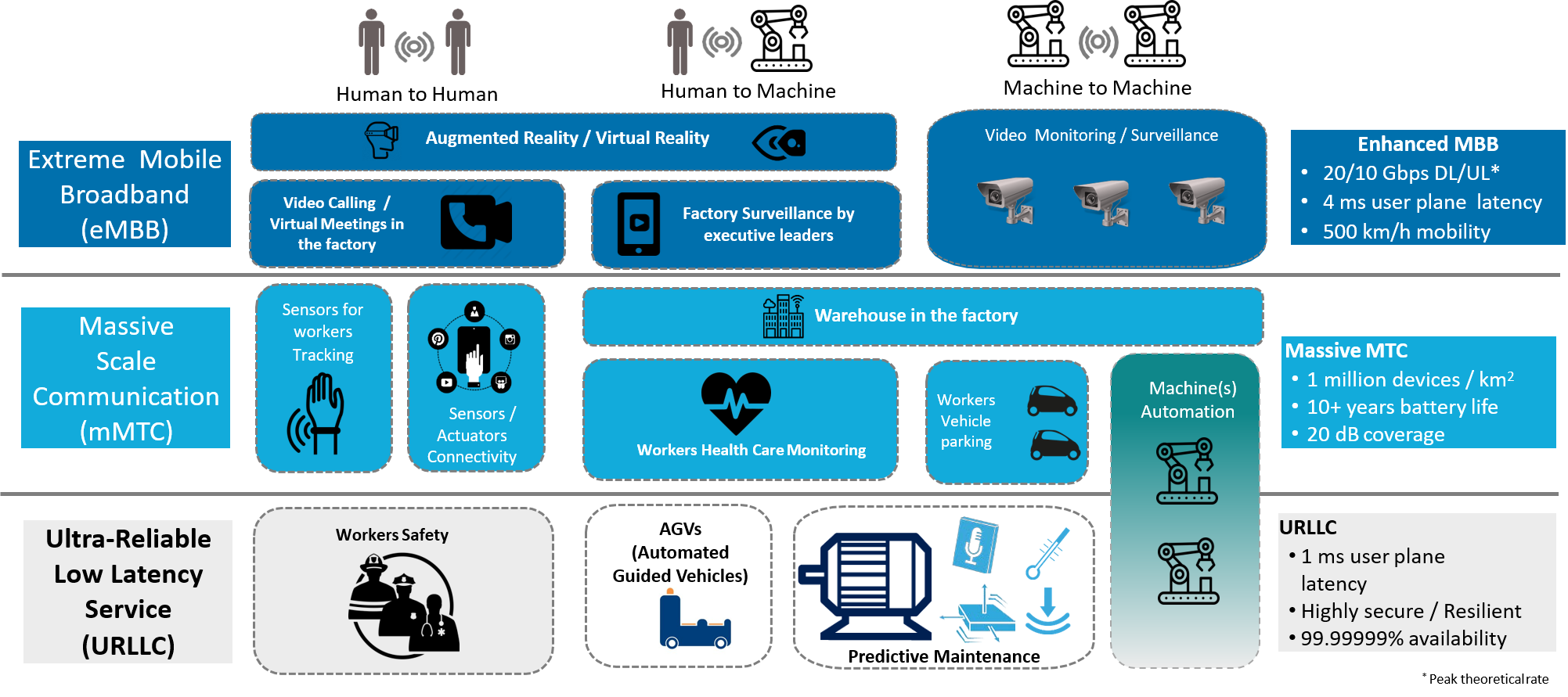 A view on 5G NR-IoT Devices - Reference Design Architecture - Capgemini ...