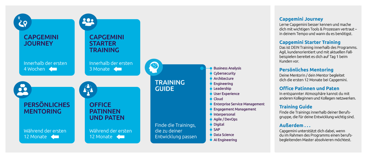 Learning & Development | Weiterbildung bei Capgemini