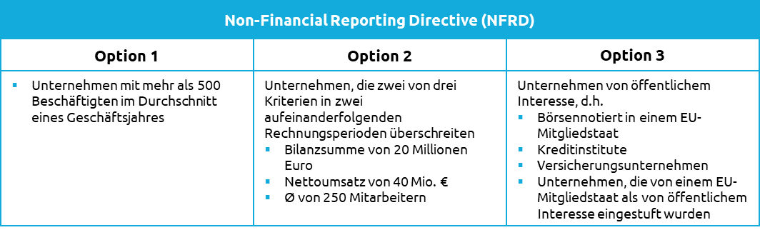 Einführung des ISSB-Standards – für europäische Unternehmen kein Grund ...