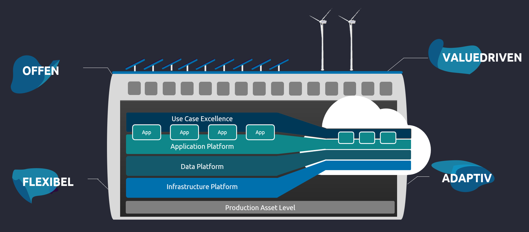Manufacturing Operations Platform | Capgemini Germany