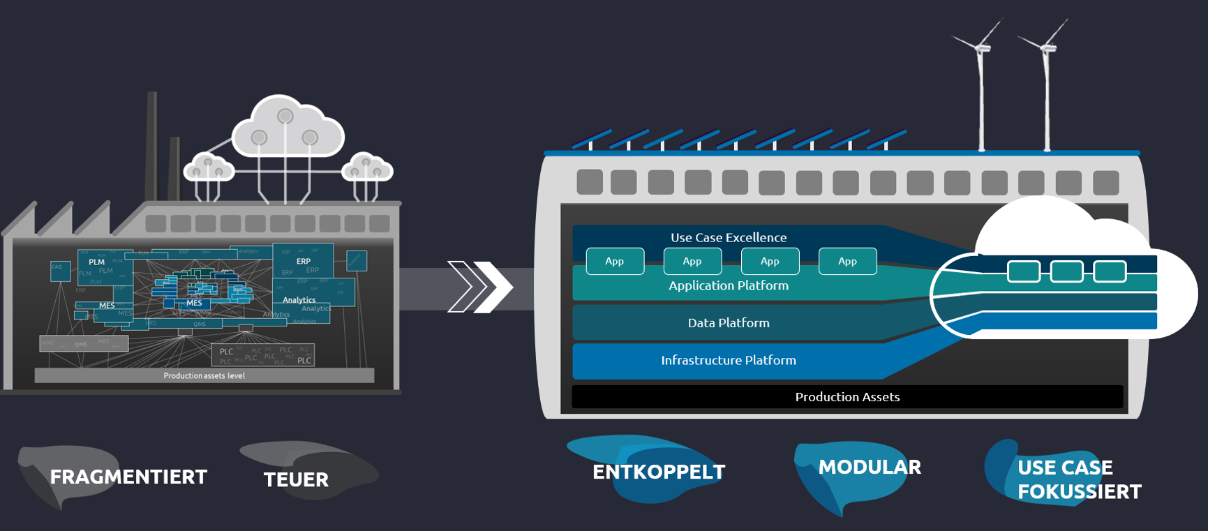Manufacturing Operations Platform | Capgemini Germany