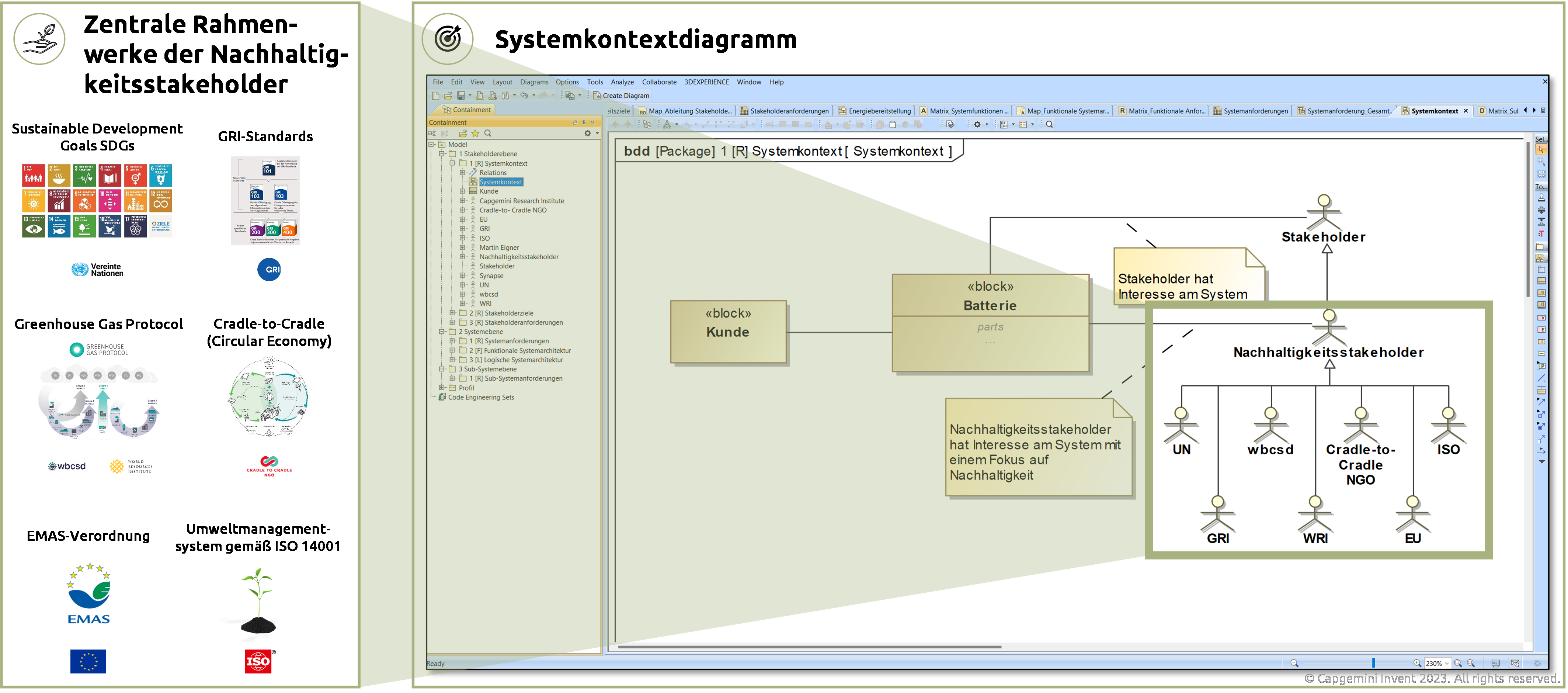 Nachhaltiges Produktmanagement | Capgemini Germany