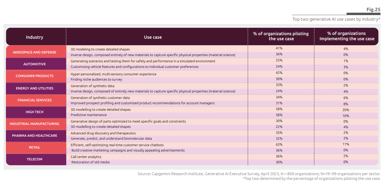 Generative KI in Unternehmen | Capgemini Germany