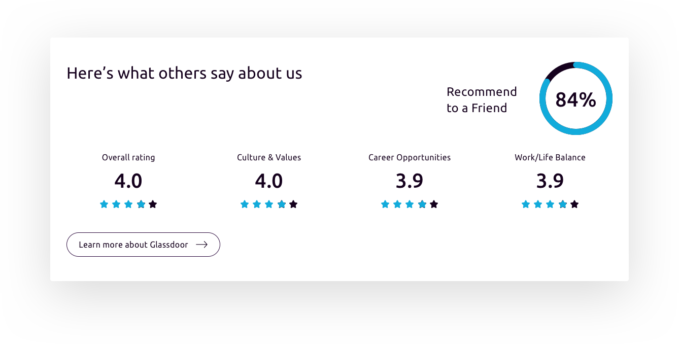 Capgemini Career Paths | Career Growth & Progression | Capgemini