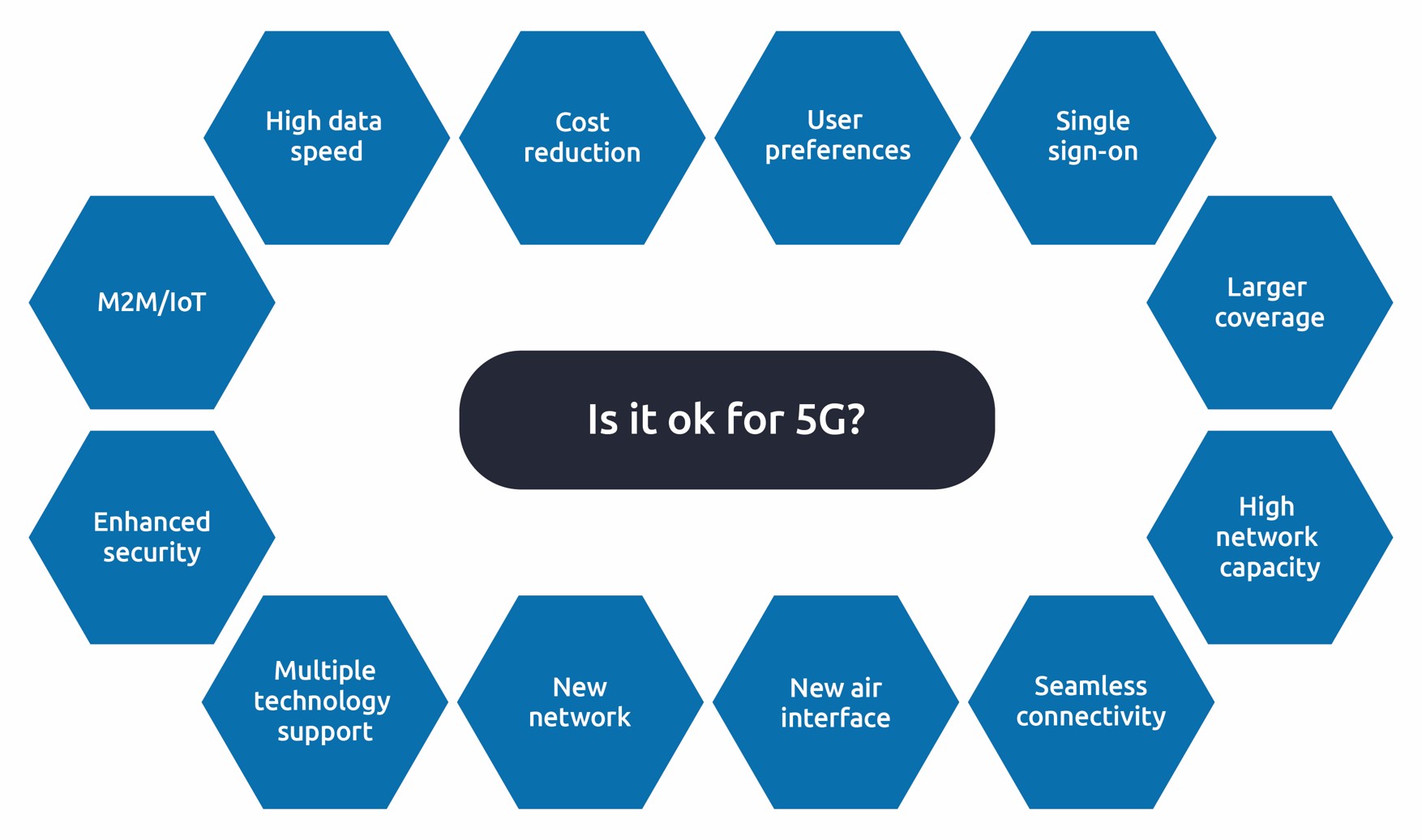 A view on 5G NR-IoT Devices - Reference Design Architecture - Capgemini ...
