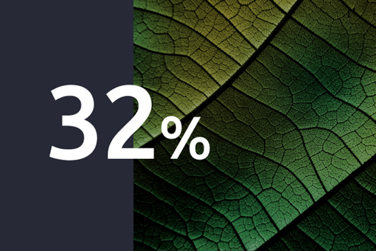 7 Data points about acting on net zero - Capgemini Denmark