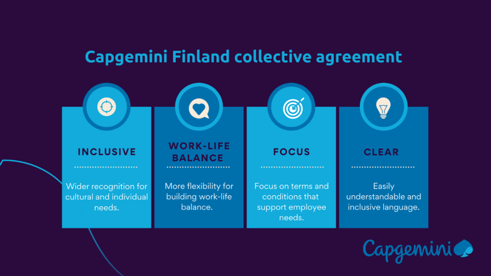 Collaborative Working Environment| Life at Capgemini
