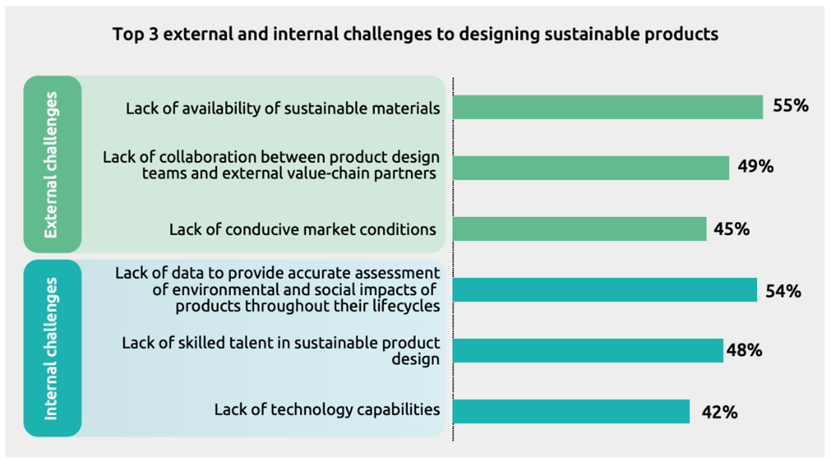 Vastuullinen muotoilu ja PLM tuote- ja palvelukehityksessä