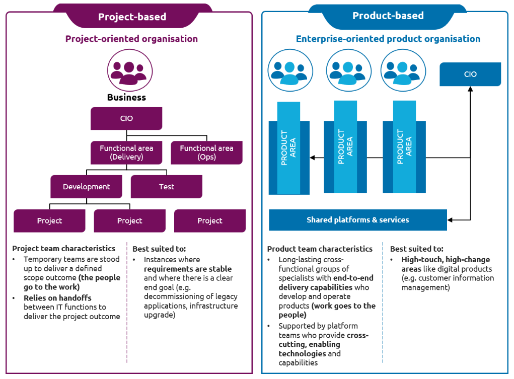 With technology now topping the agenda, what are the three big choices ...