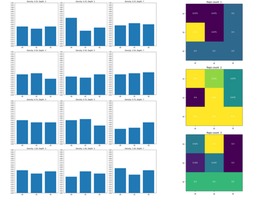 Quantum Computing is accelerating Intelligent Industry: The QUASAR ...