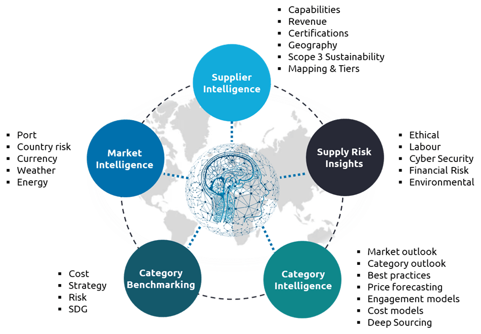 Sustainable Sourcing and the urgent need for a resilient value chain ...