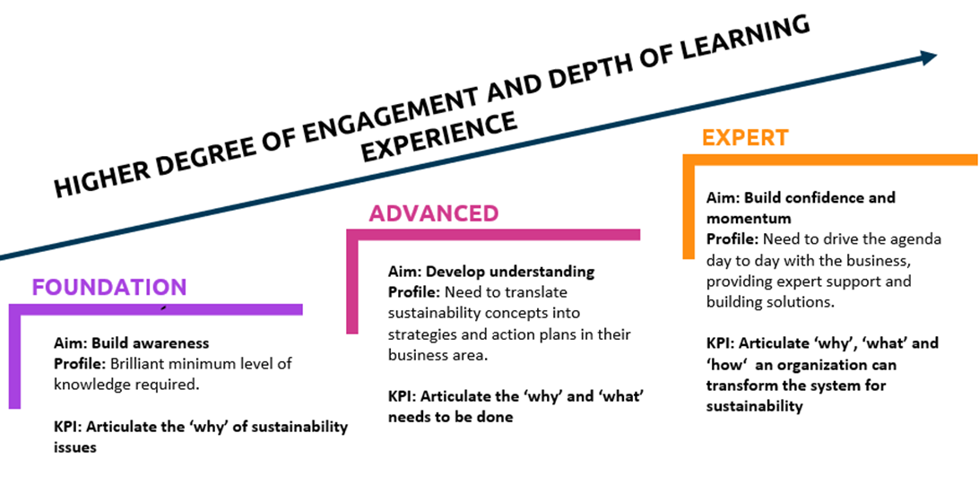 Why the biggest sustainability challenge is 'unlearning' - Capgemini UK