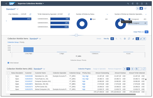 What is the Datawarehouse’s role? - Capgemini UK