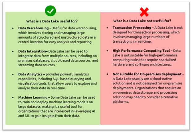 DDCX Salesforce reference architecture