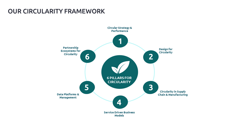 Circular economy in automotive – the sustainable key to a profitable ...