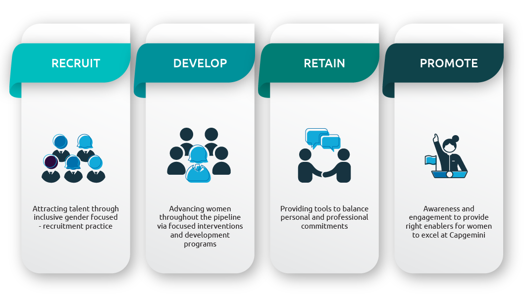 Women At Capgemini | Capgemini India