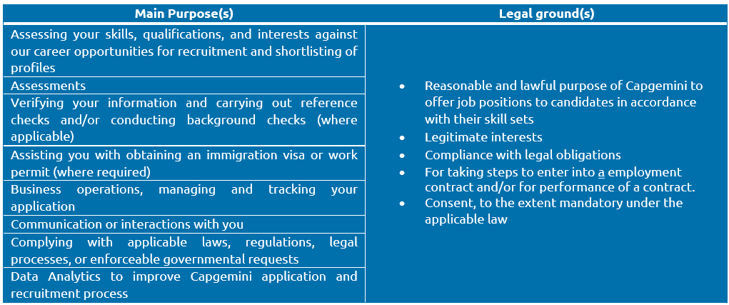 Candidates Privacy Notice | Capgemini India