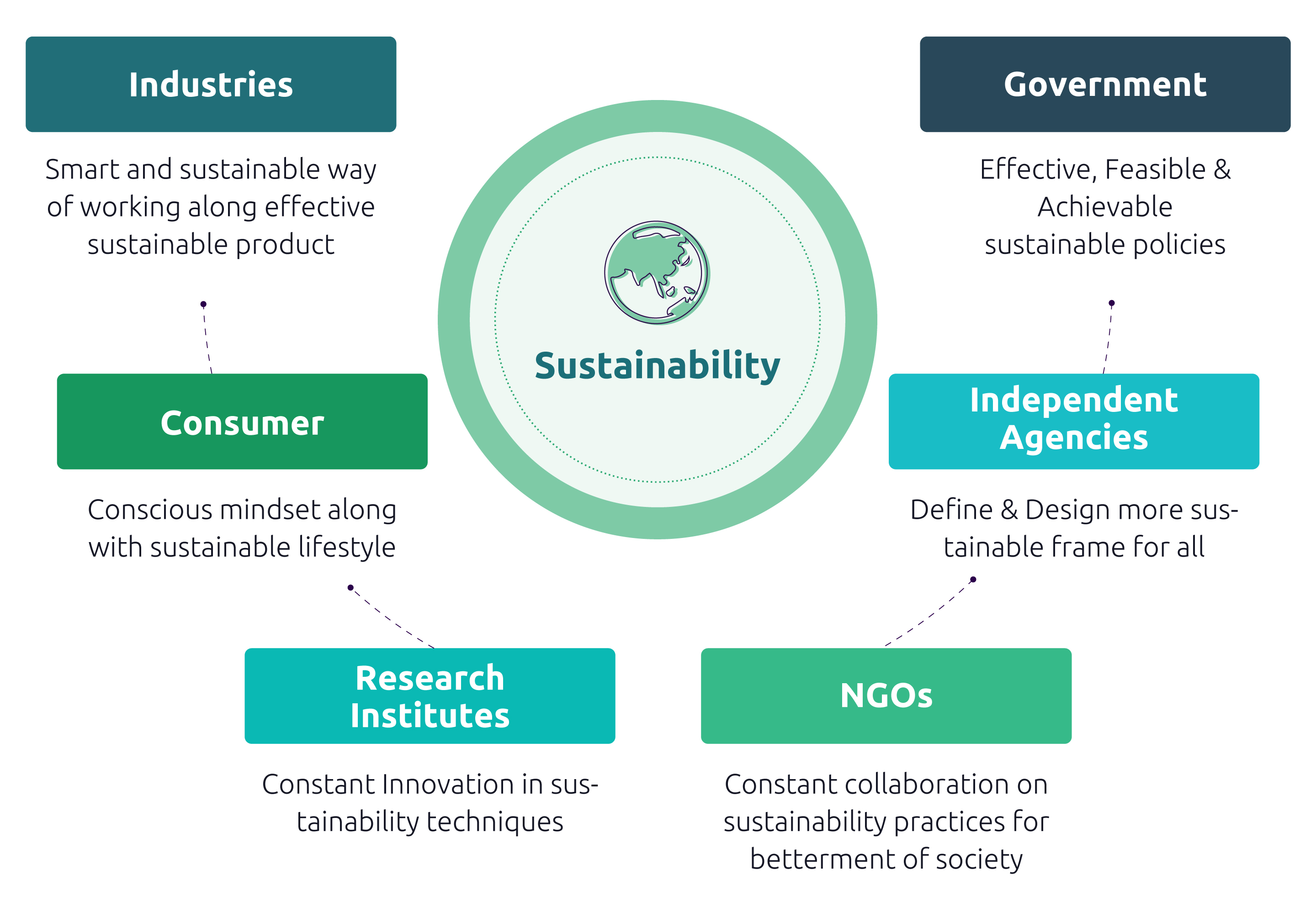 Sustainability in CPRD - The India story so far... | Capgemini India