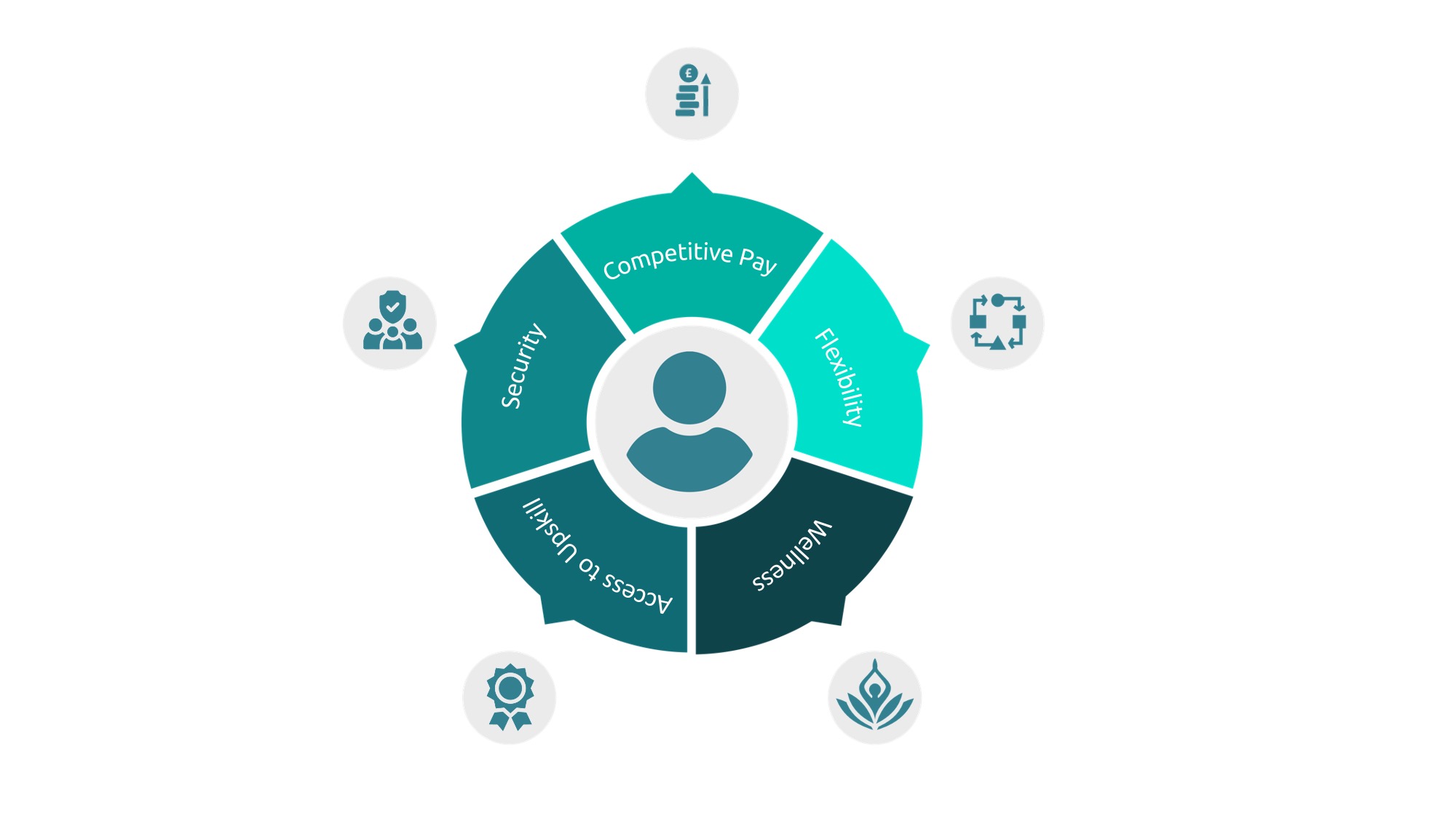 New age total rewards – the shift and prospects