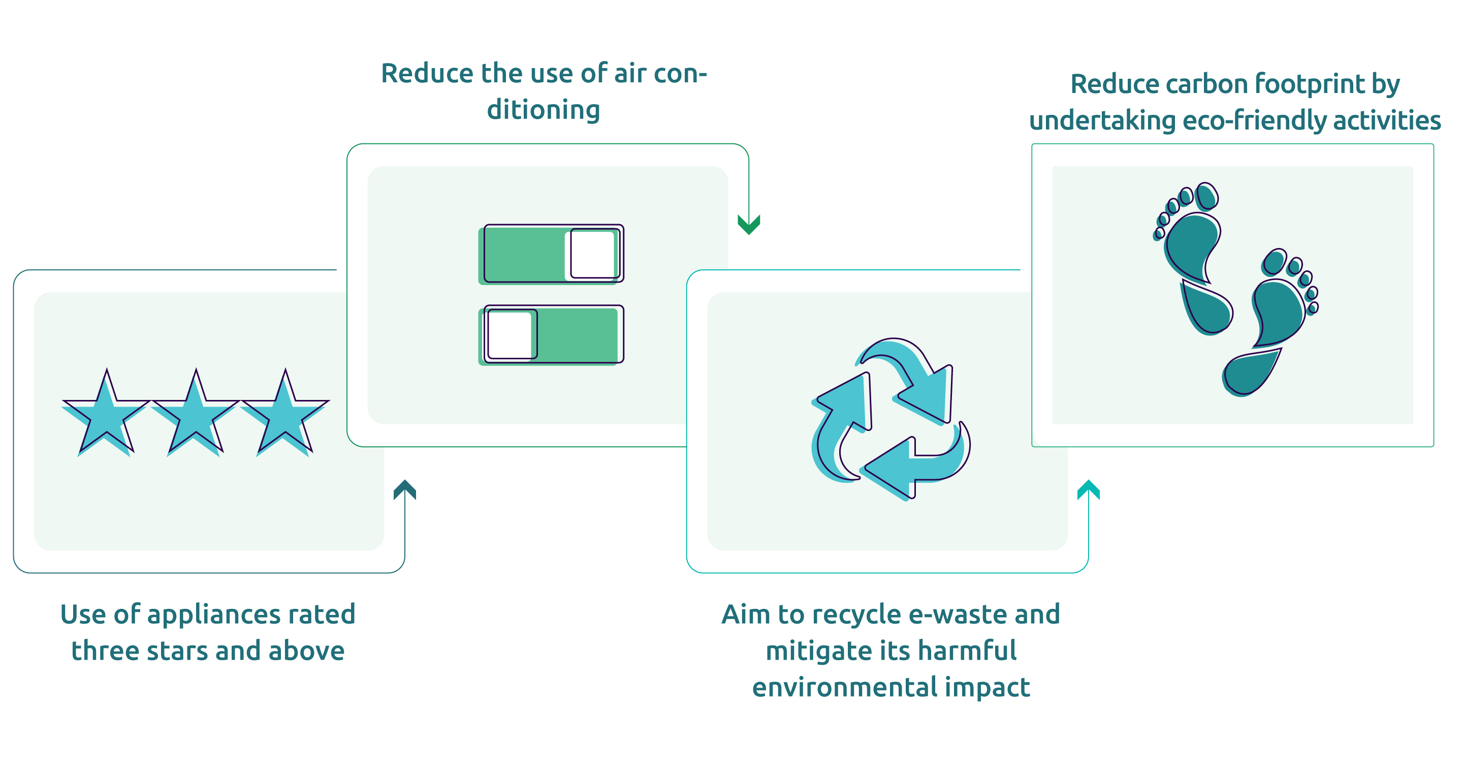 Sustainability in Insurance: Will India take the big leap? - Capgemini ...