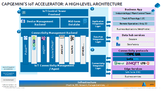 Why demand for iot solutions is endless – and rising exponentially ...