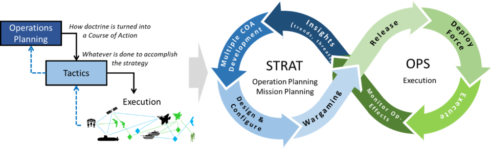 Be Like Water (Part 3): Agile from Strategy to Operations - Capgemini ...