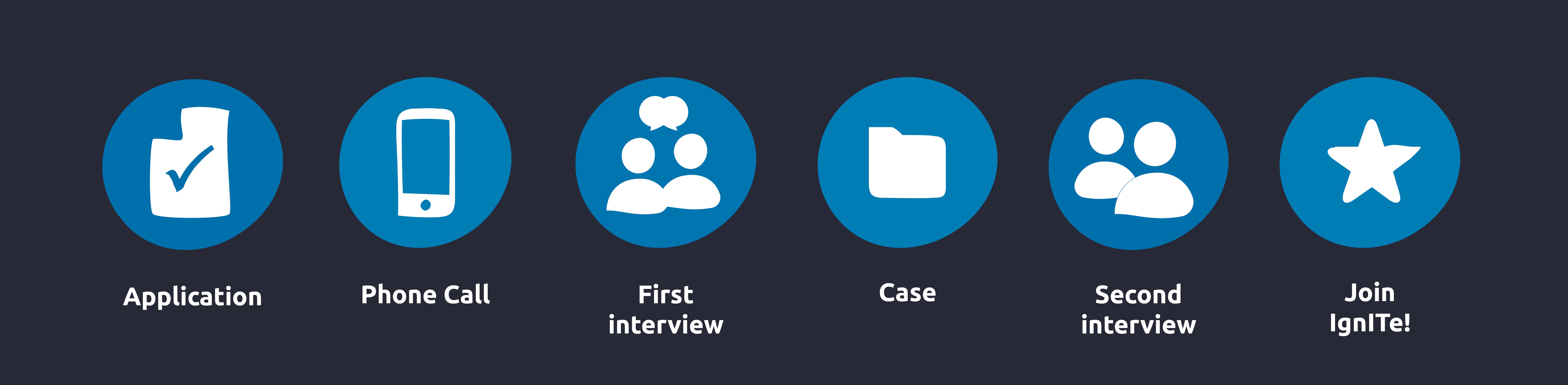 IgnITe Graduate Program - Capgemini Sweden