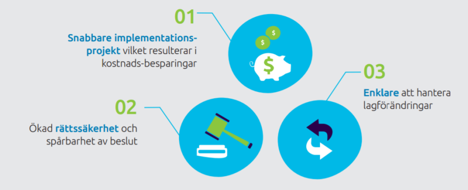 Capgemini Norrsken - Capgemini Sweden
