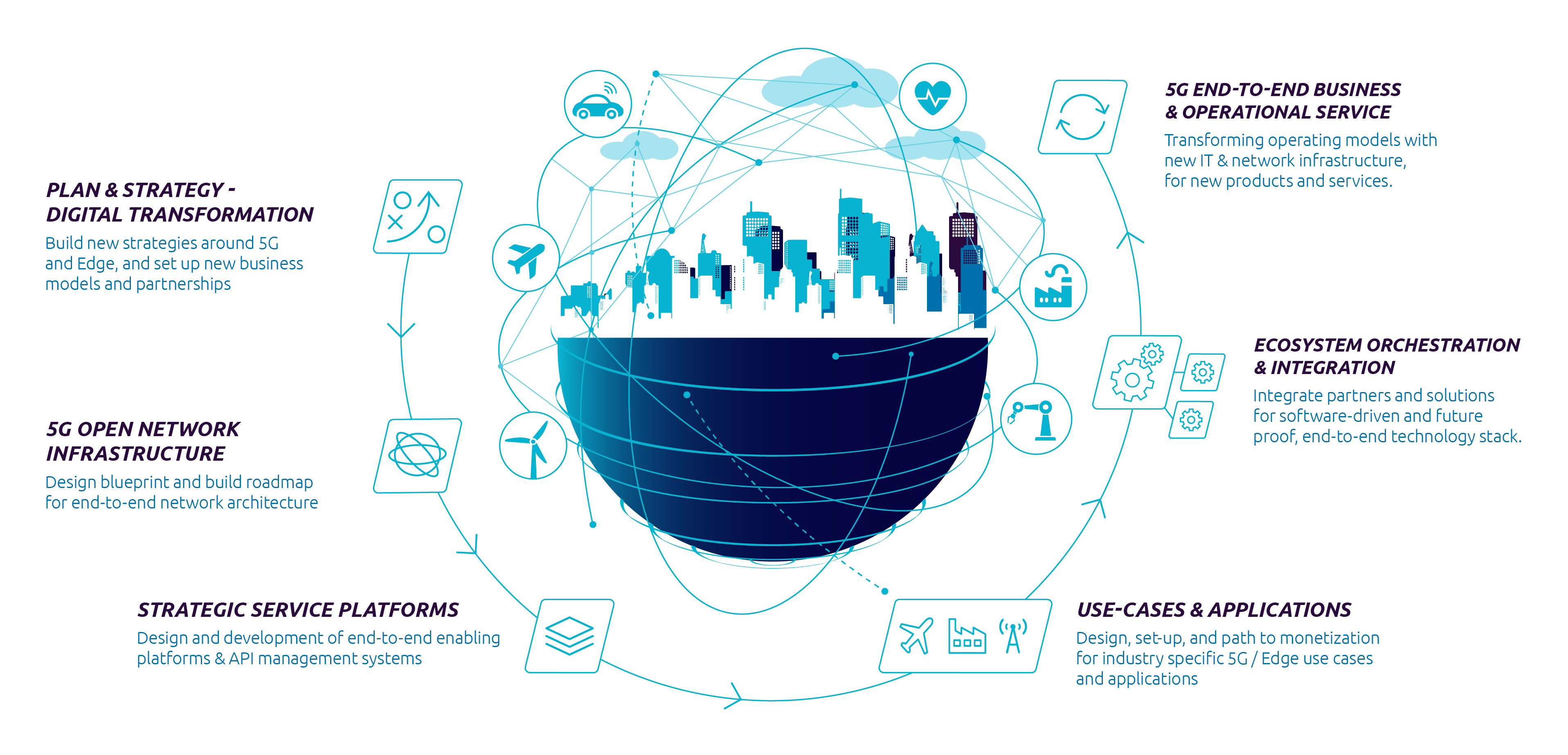 Solutions for the 5G & Edge evolution - Capgemini