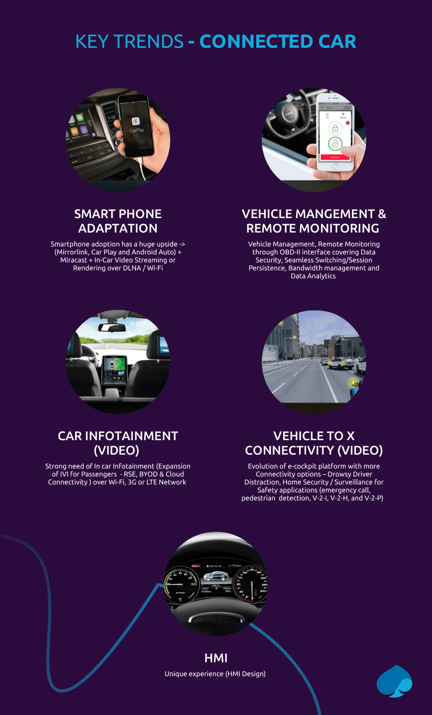 Automakers are integrating “Video Edge” in the connected car to improve ...