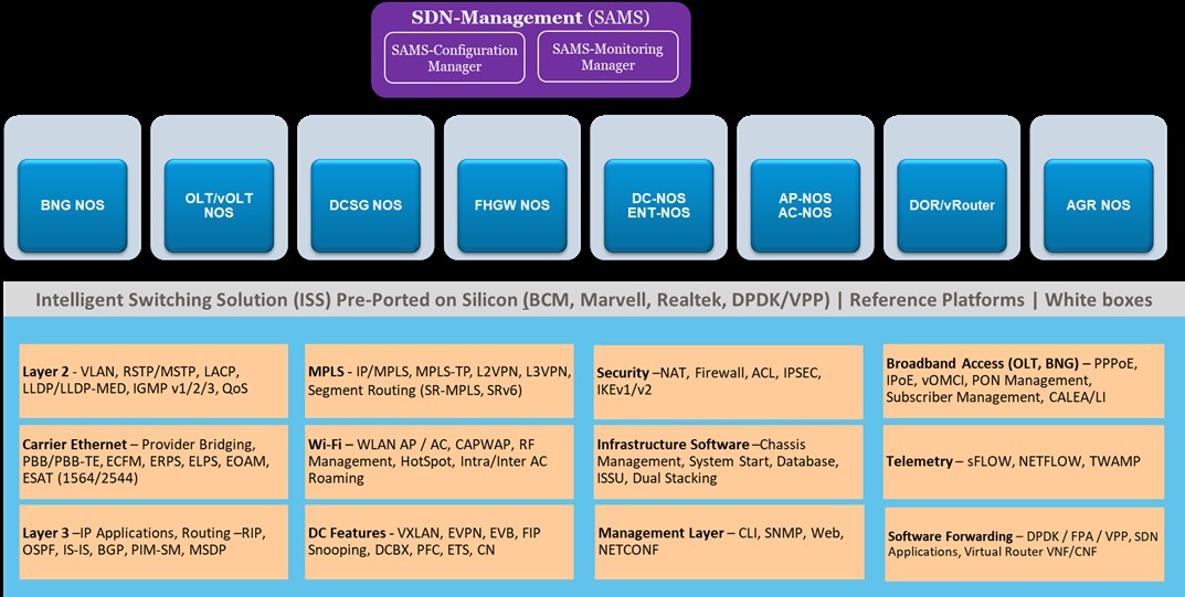 Software Framework Solutions for Networks - Capgemini