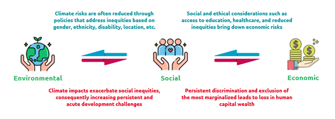 Toward social sustainability | Capgemini