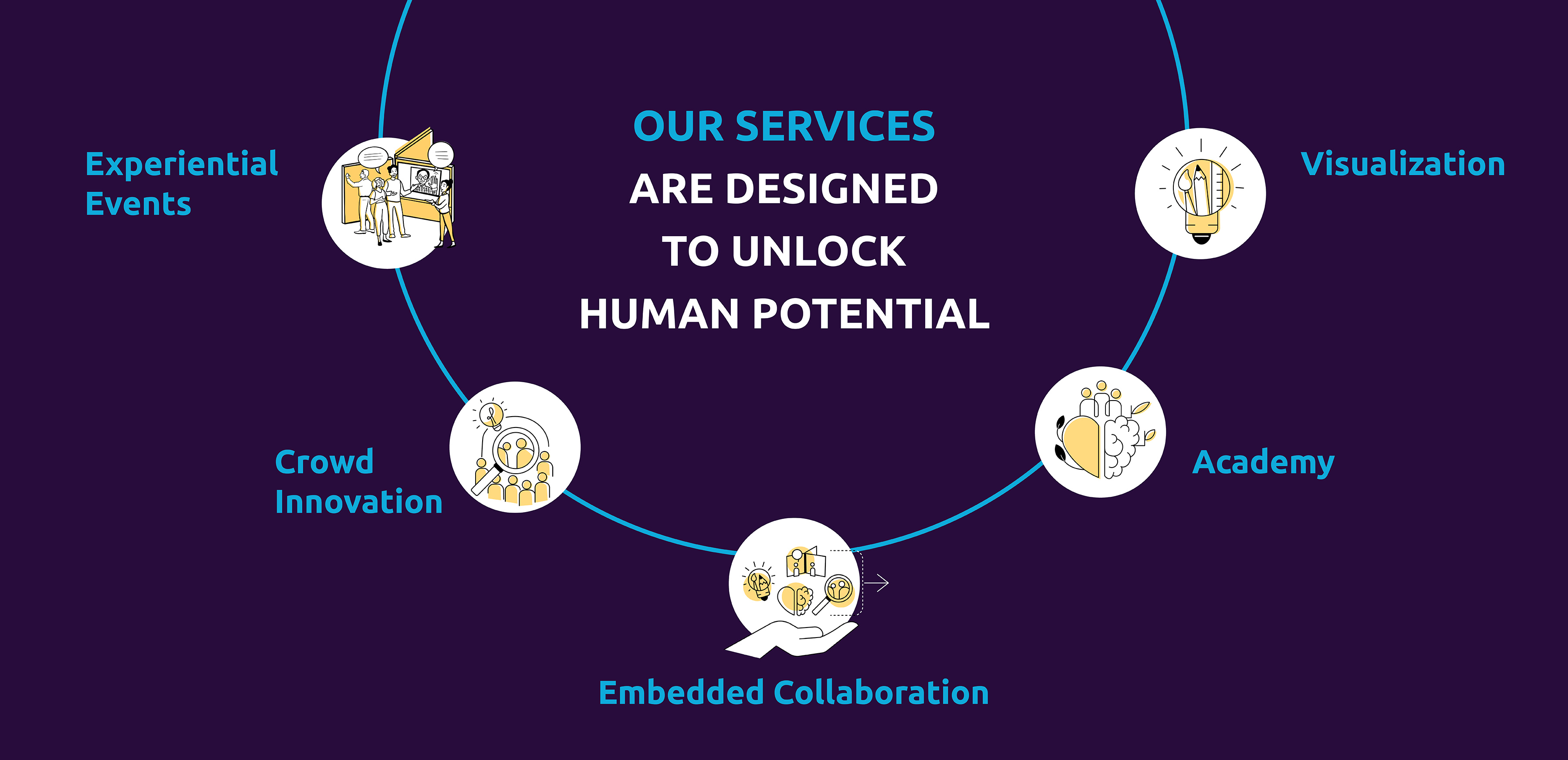 Accelerated Solutions Environment - Capgemini