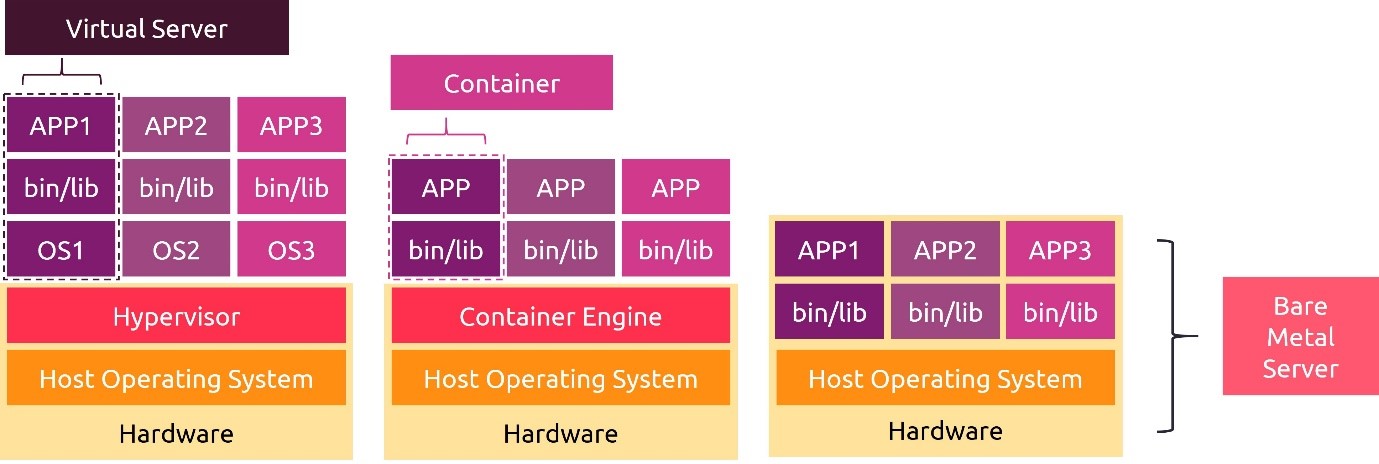 Containerization: What is it and how can it help you? | Capgemini