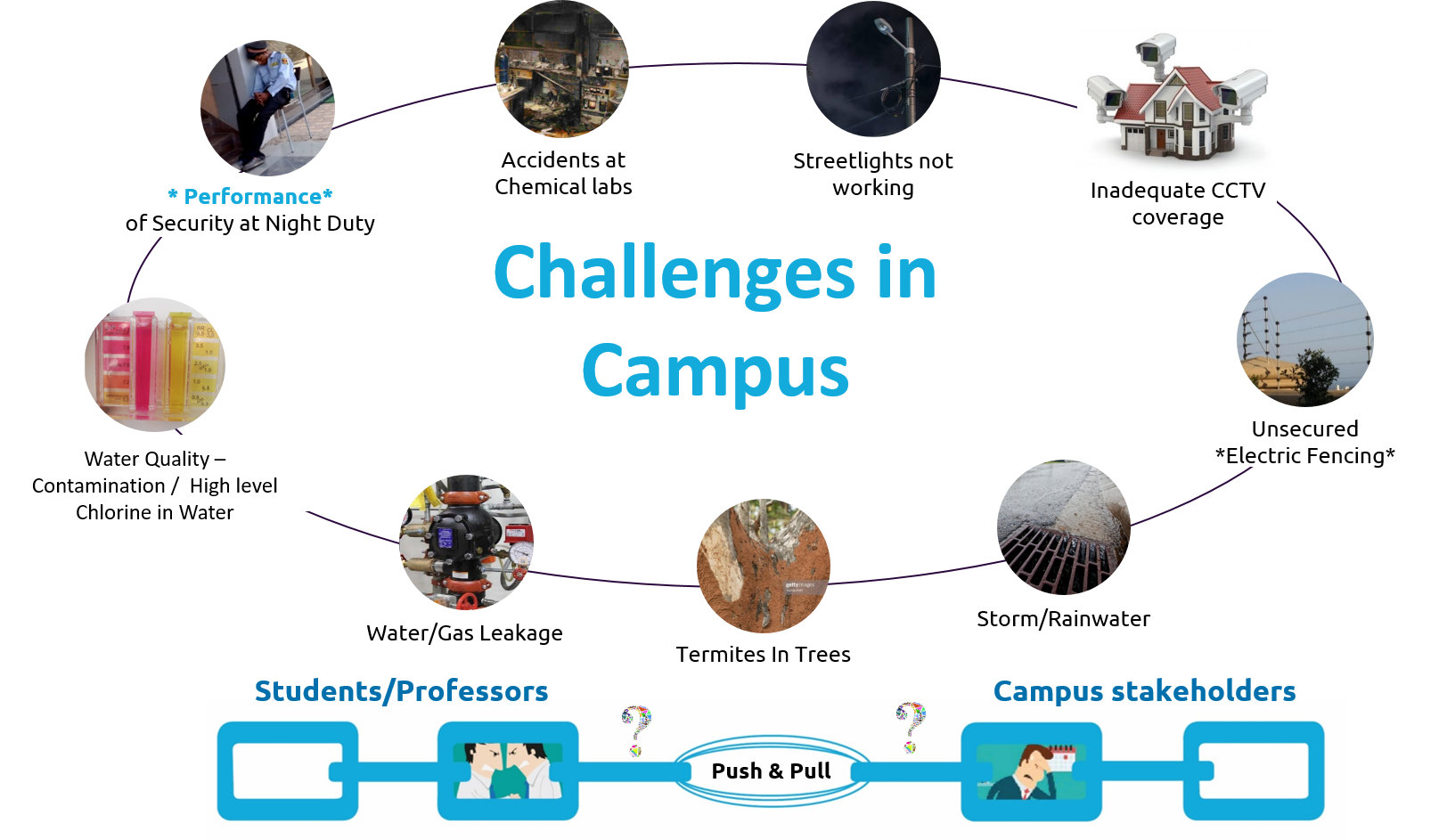 Smart sustainable campus | Capgemini
