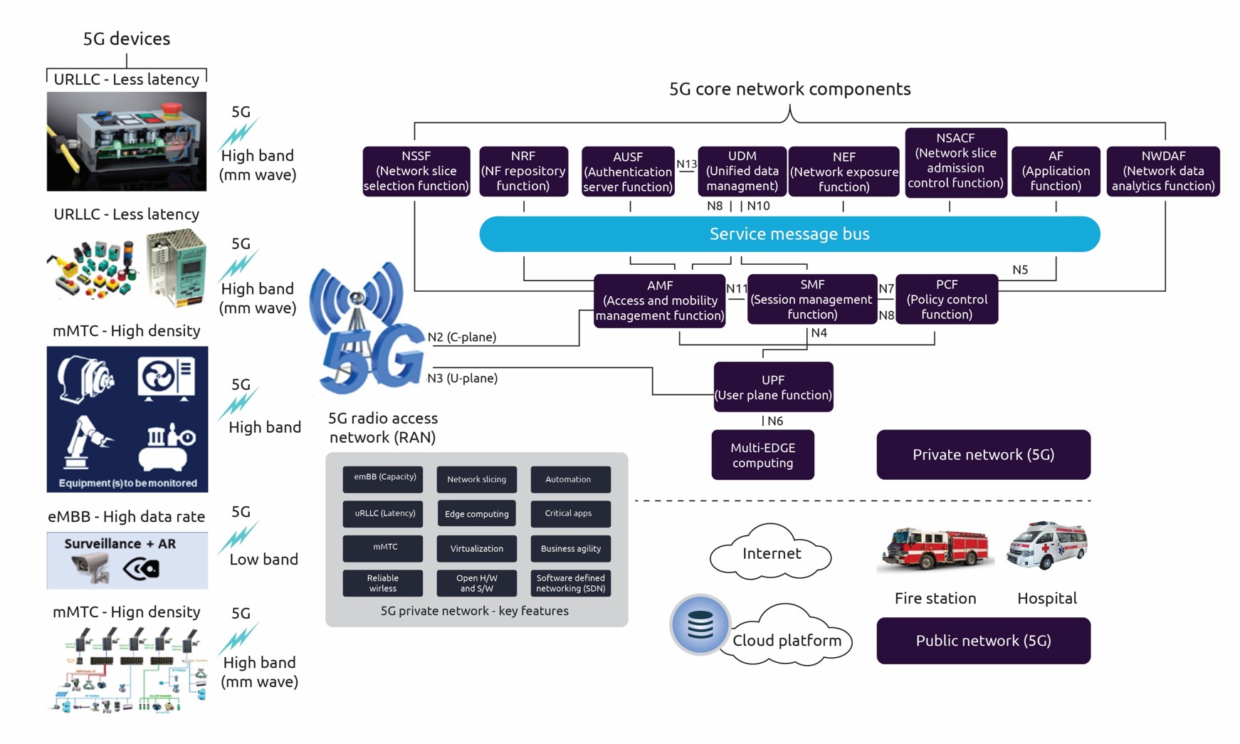 The Growing Need for Private 5G Networks in Manufacturing Plants ...