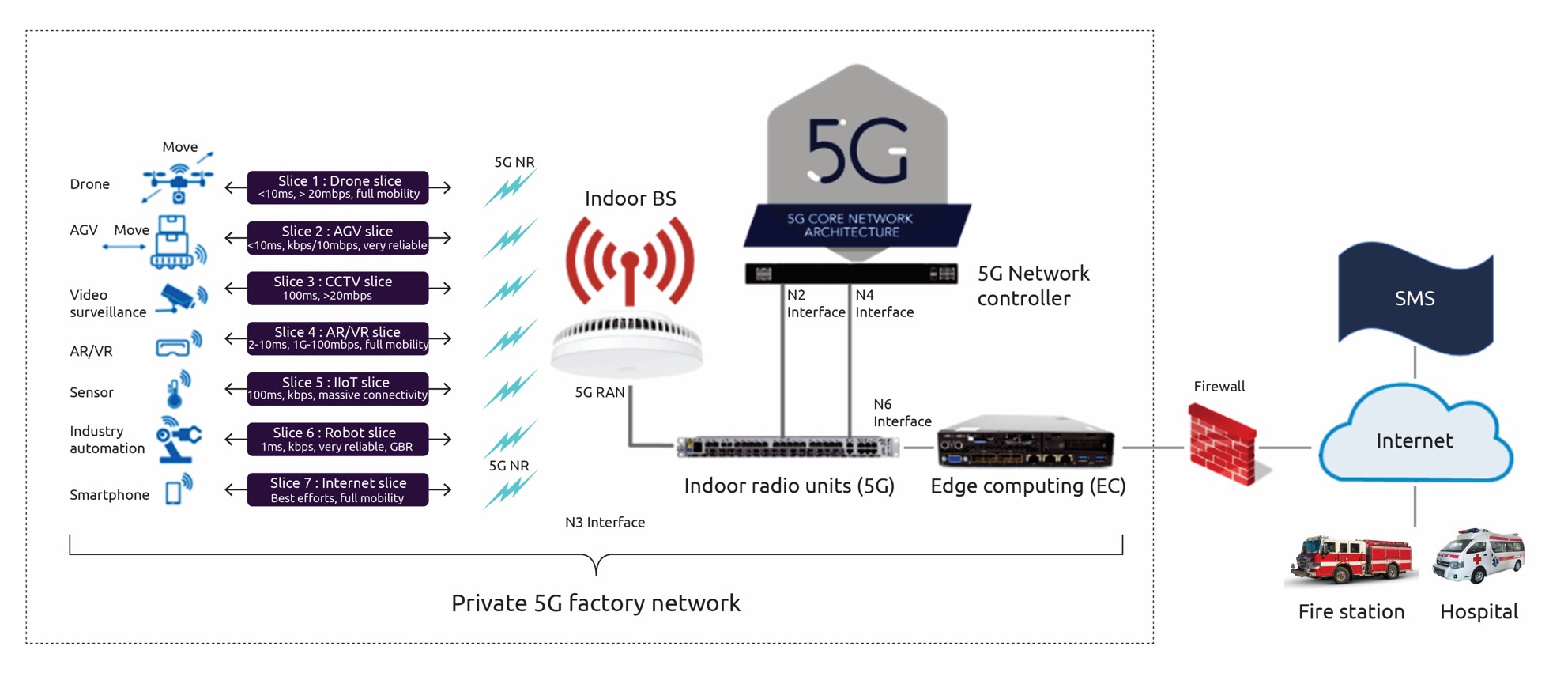 The Growing Need for Private 5G Networks in Manufacturing Plants ...