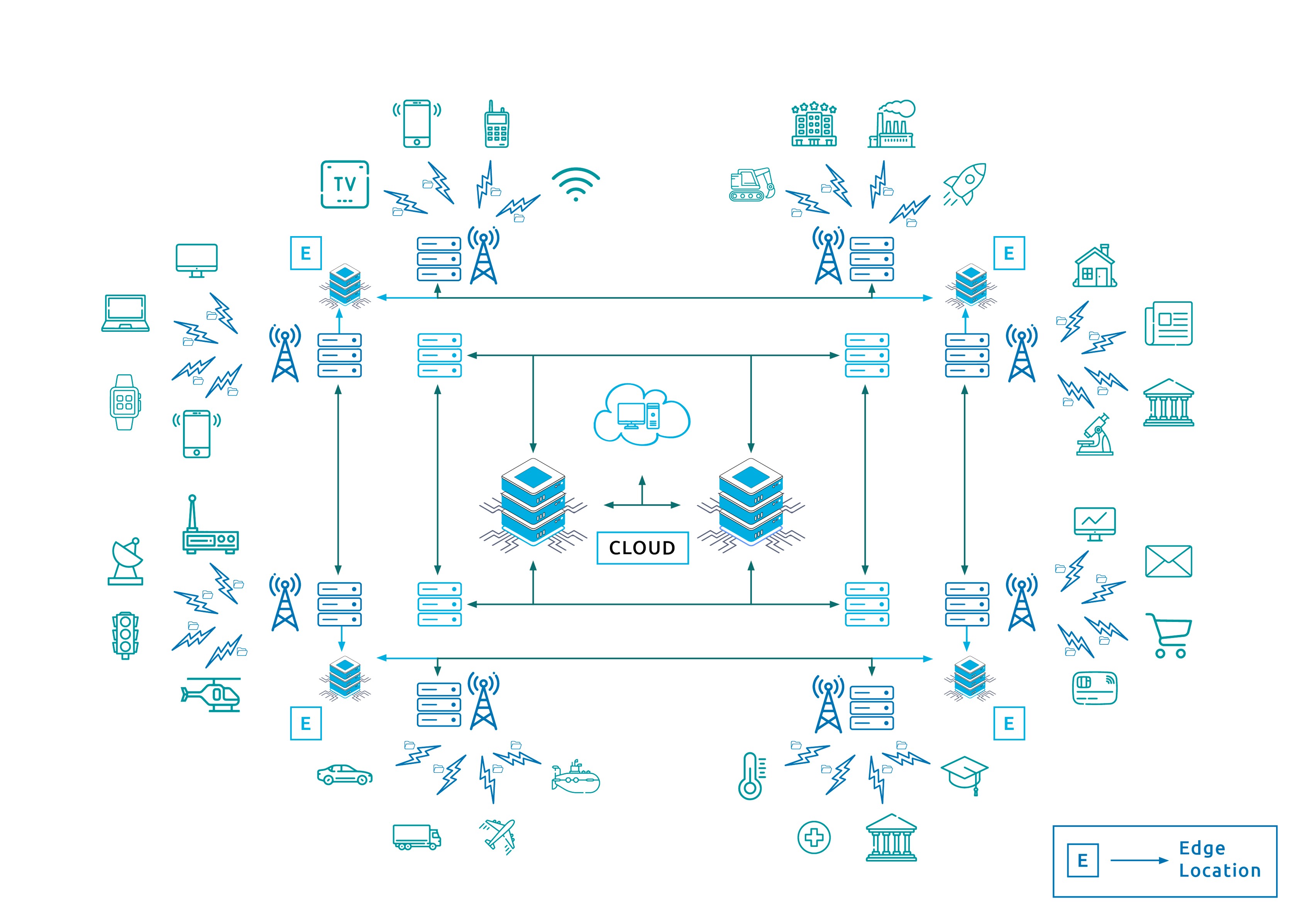 EDGEOPS: The Future of Edge Computing | Capgemini