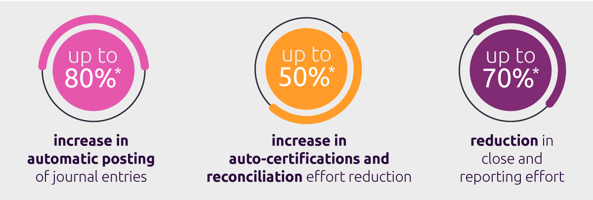 Ai Controllership Capgemini