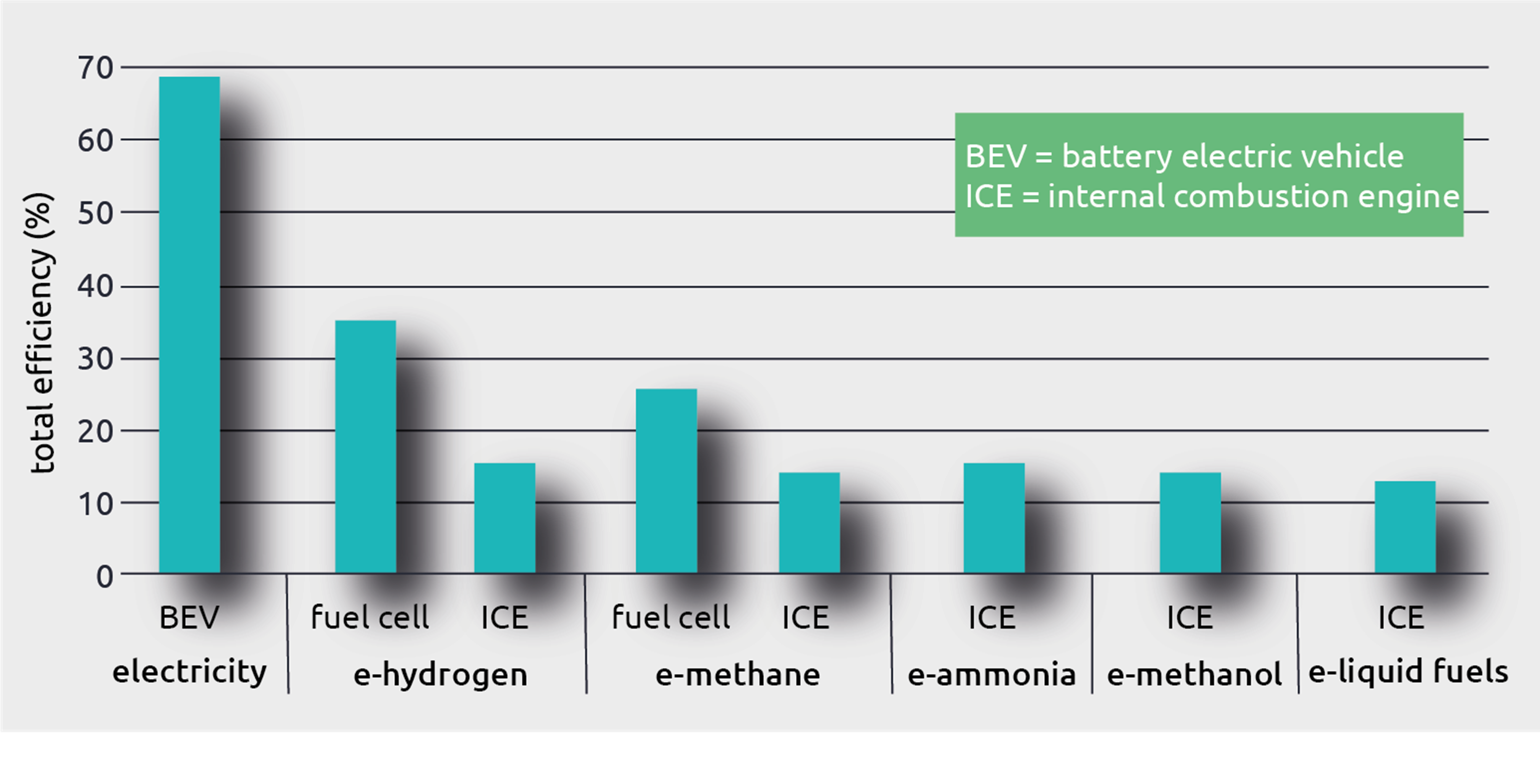 Burning hydrogen in internal combustion engines: a smart and affordable ...