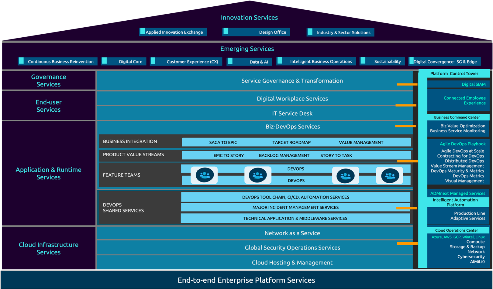 Cloud from the ground up – the fine art of cloud-native enterprise ...
