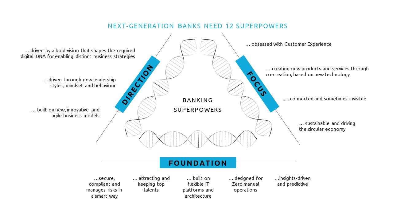 Next Generation Banking & Financial Services - Capgemini Invent