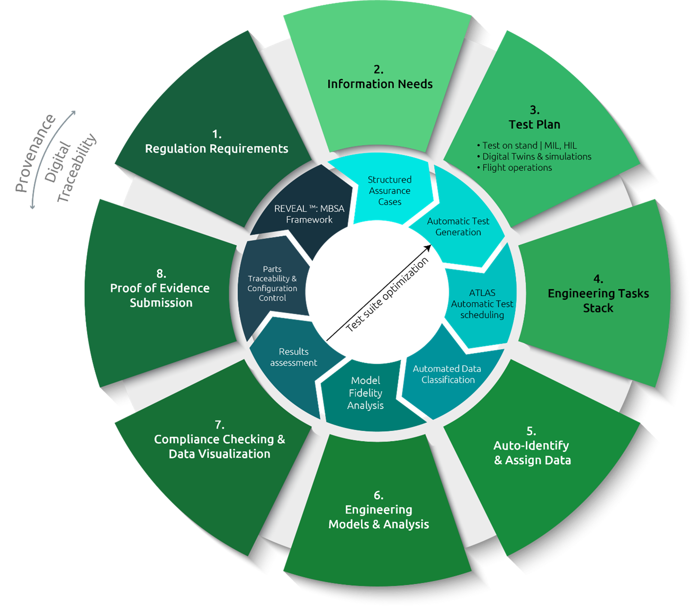 Vertical flight is not for the faint-hearted | Capgemini