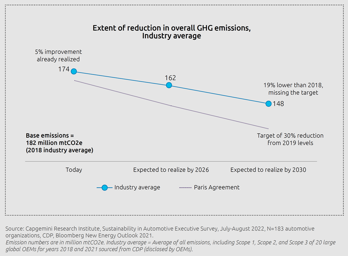 Truck OEMs and sustainability | Capgemini