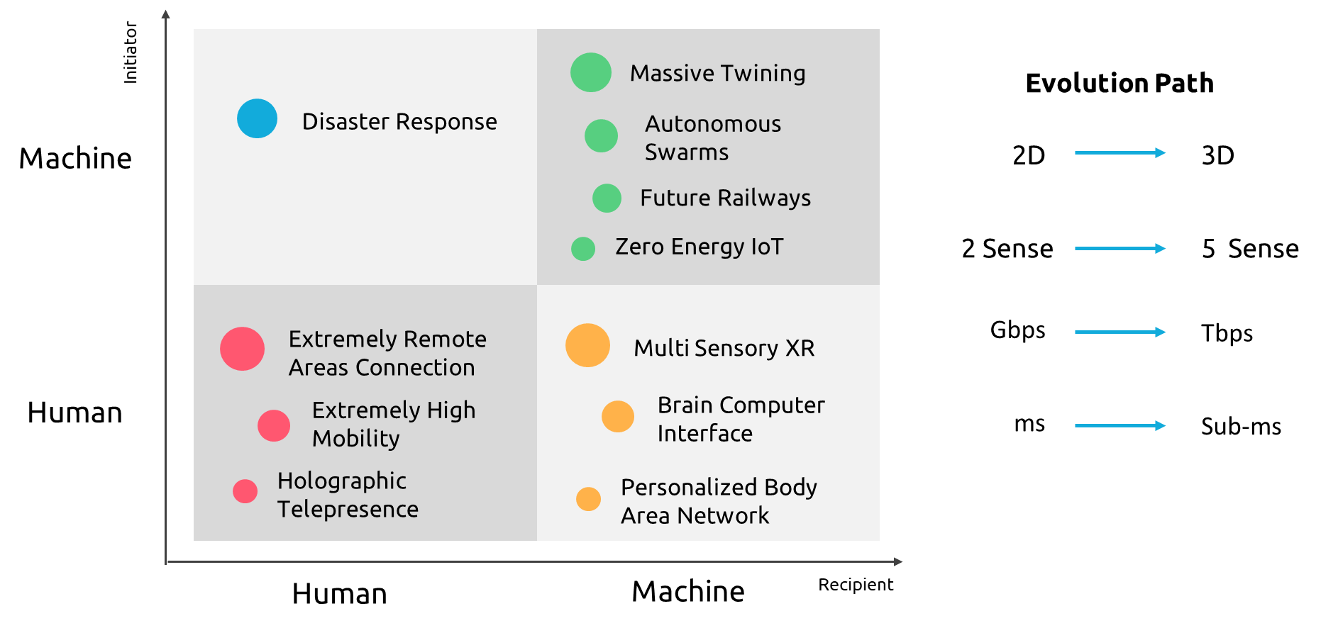 6G for the hyperconnected future | Capgemini