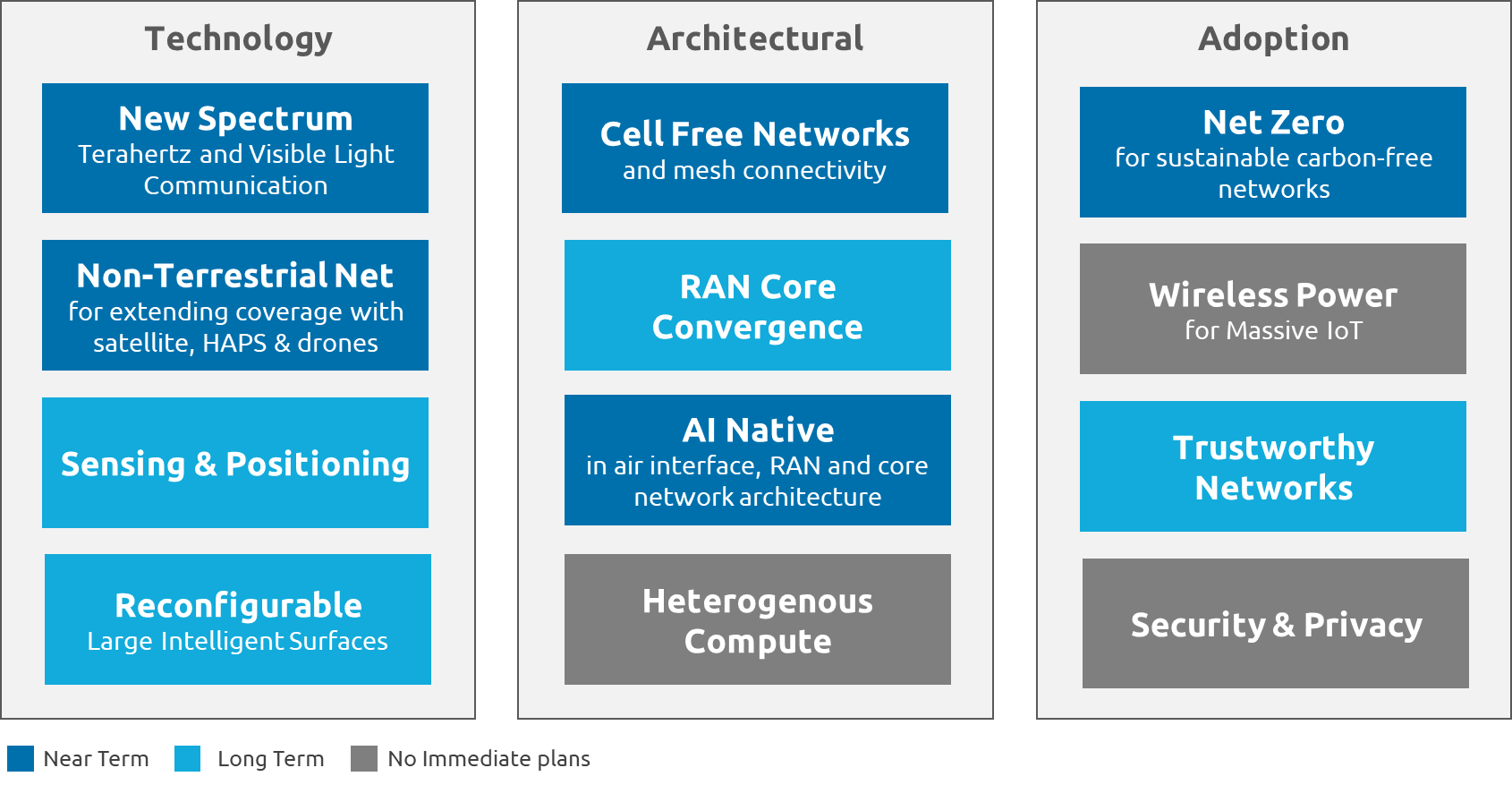 6G for the hyperconnected future | Capgemini