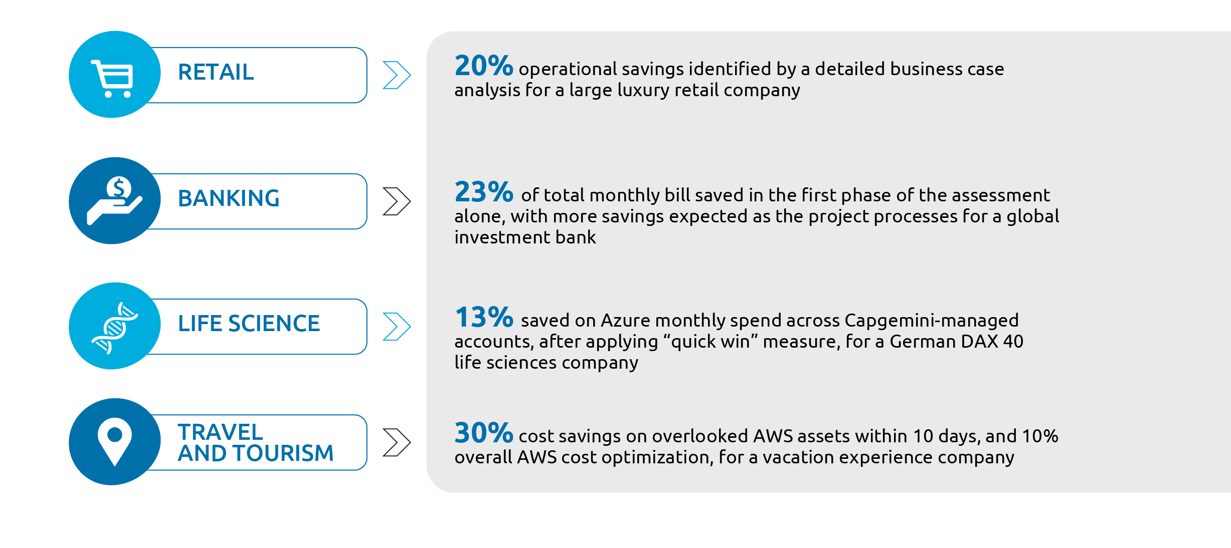 FinOps services - Capgemini