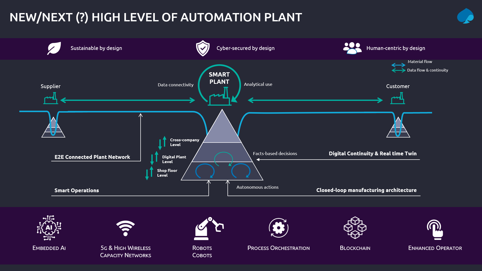 Dark factories, bright future? | Capgemini