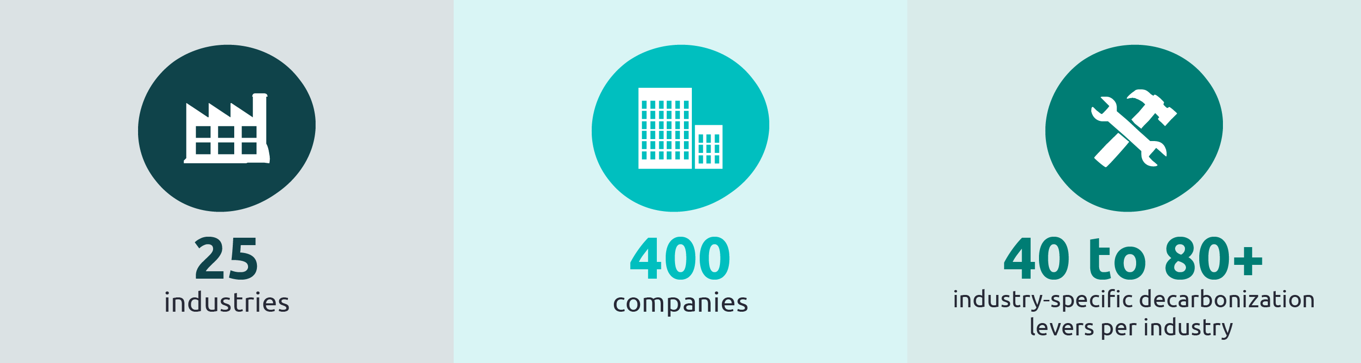 The Capgemini Low Carbon Navigator