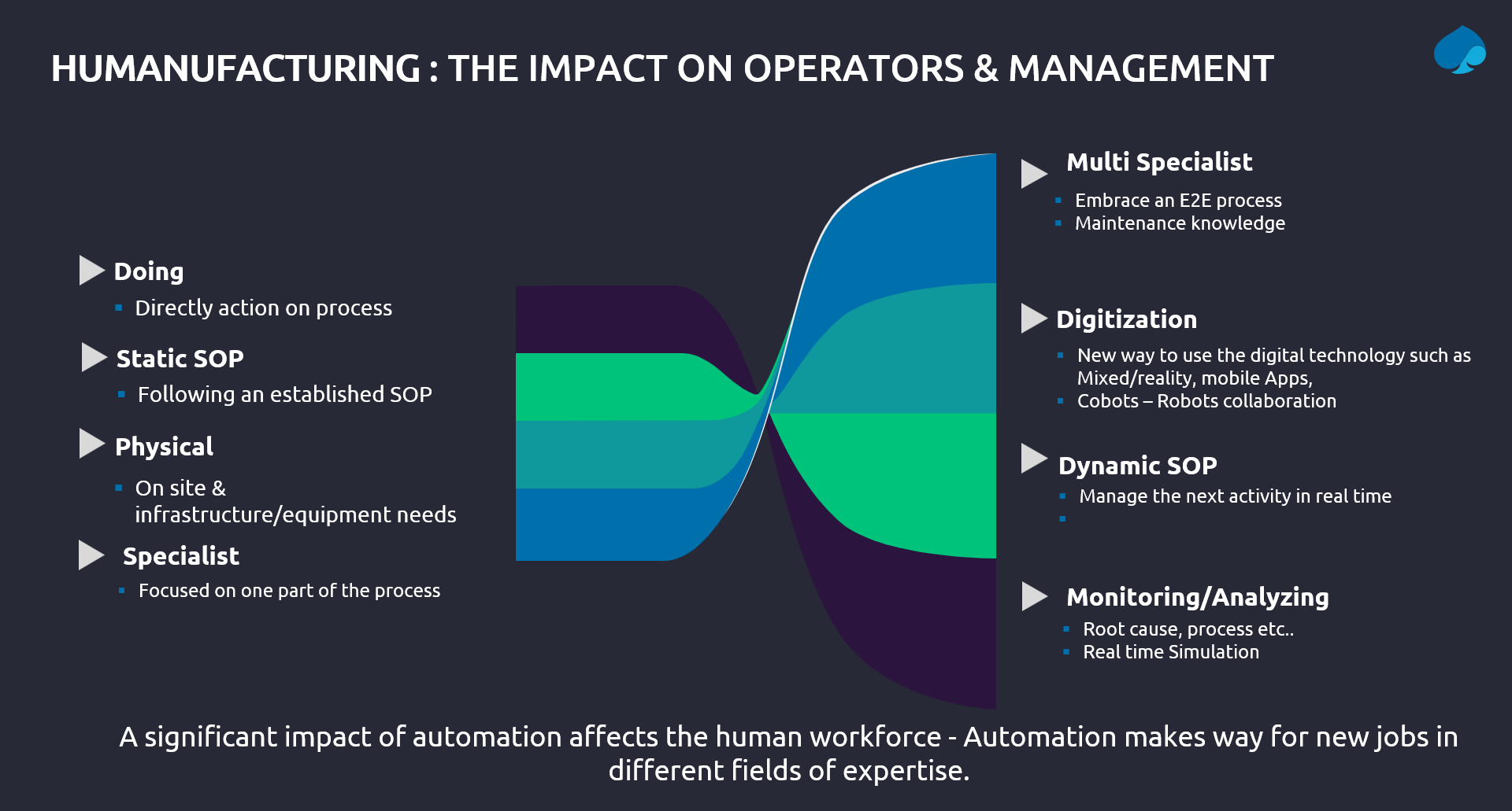 Dark factories, bright future? | Capgemini